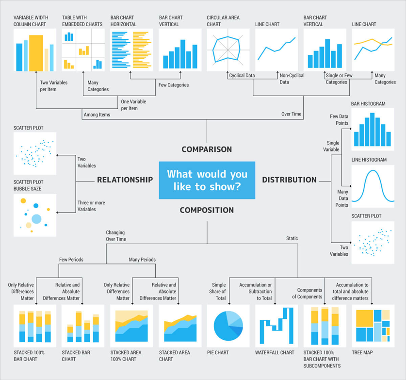 8 Data Storytelling Concepts With Examples Two Octobers