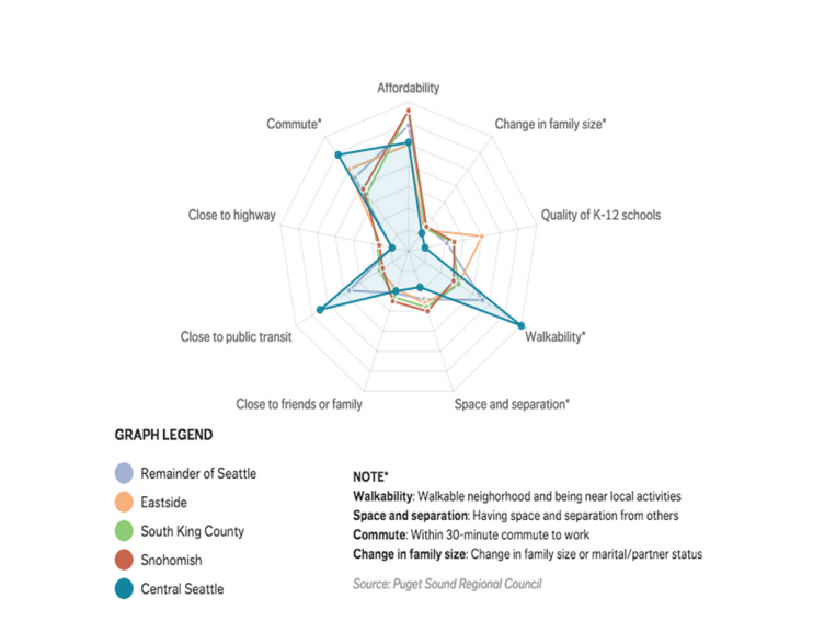 8 Data Storytelling Concepts with Examples | Two Octobers