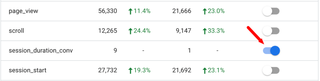 Track session duration conversions in GA4 | Two Octobers