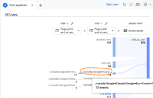 How to Use Path Explorations in GA4 | Two Octobers