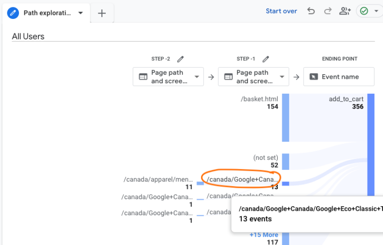 How to Use Path Explorations in GA4 | Two Octobers