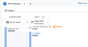 How to Use Path Explorations in GA4 | Two Octobers