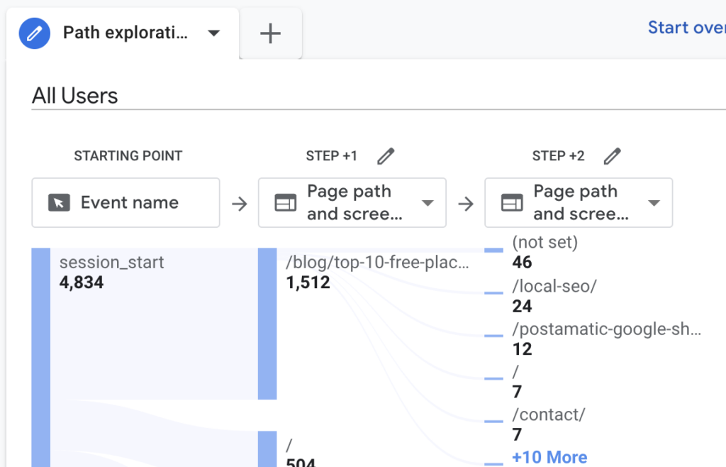 GA4 Funnel Exploration: Where Users Go After Landing | Two Octobers