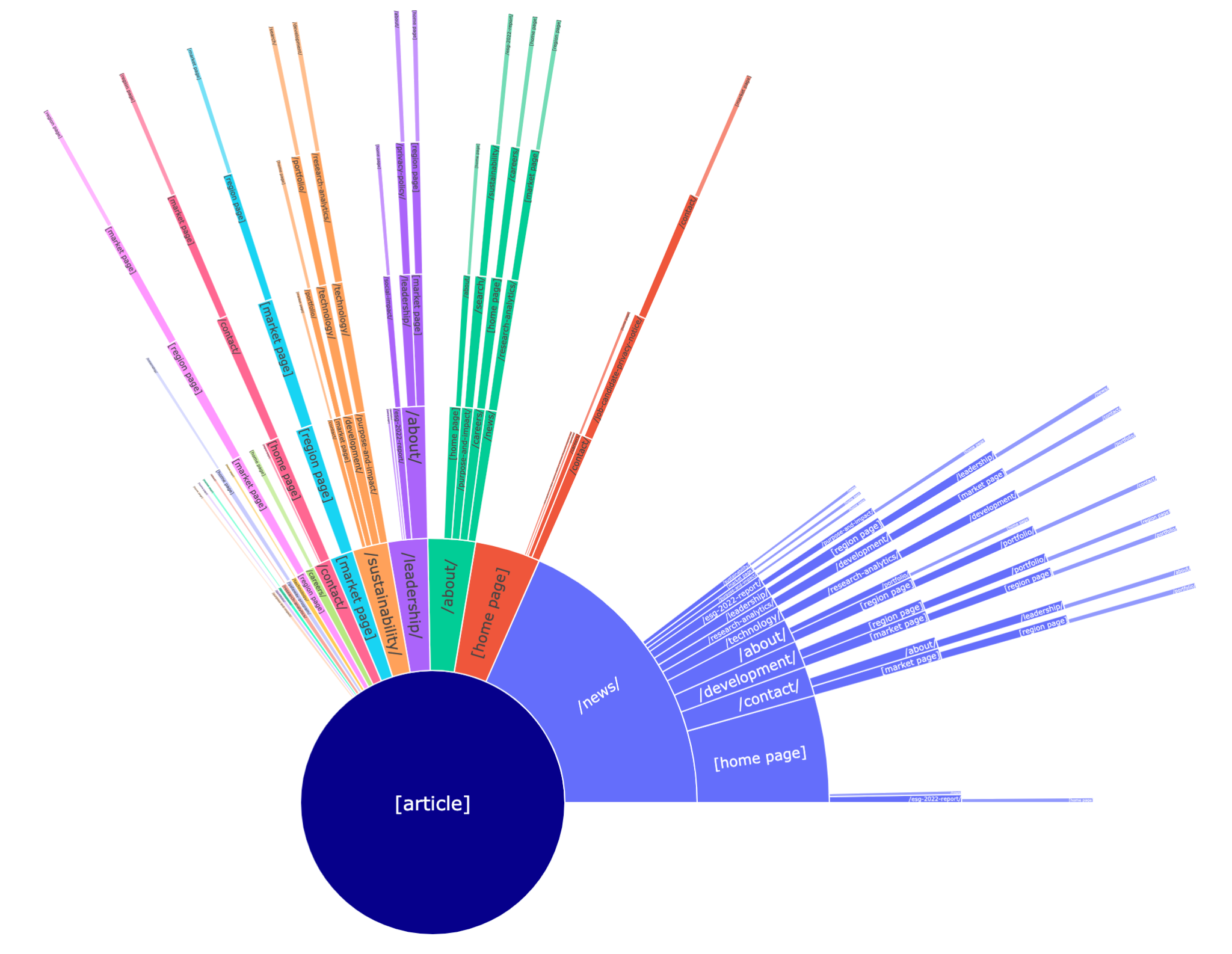 GA4 Path Analysis with BigQuery | Two Octobers