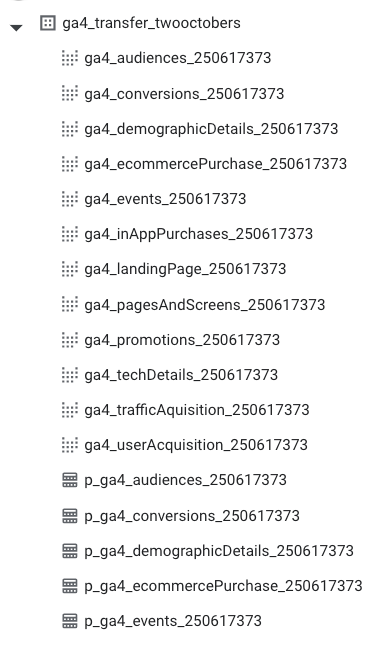 BigQuery GA4 transfer service first impressions | Two Octobers